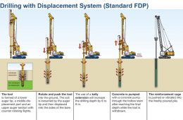 Full Displacement Piles (FDP) by Ausipile